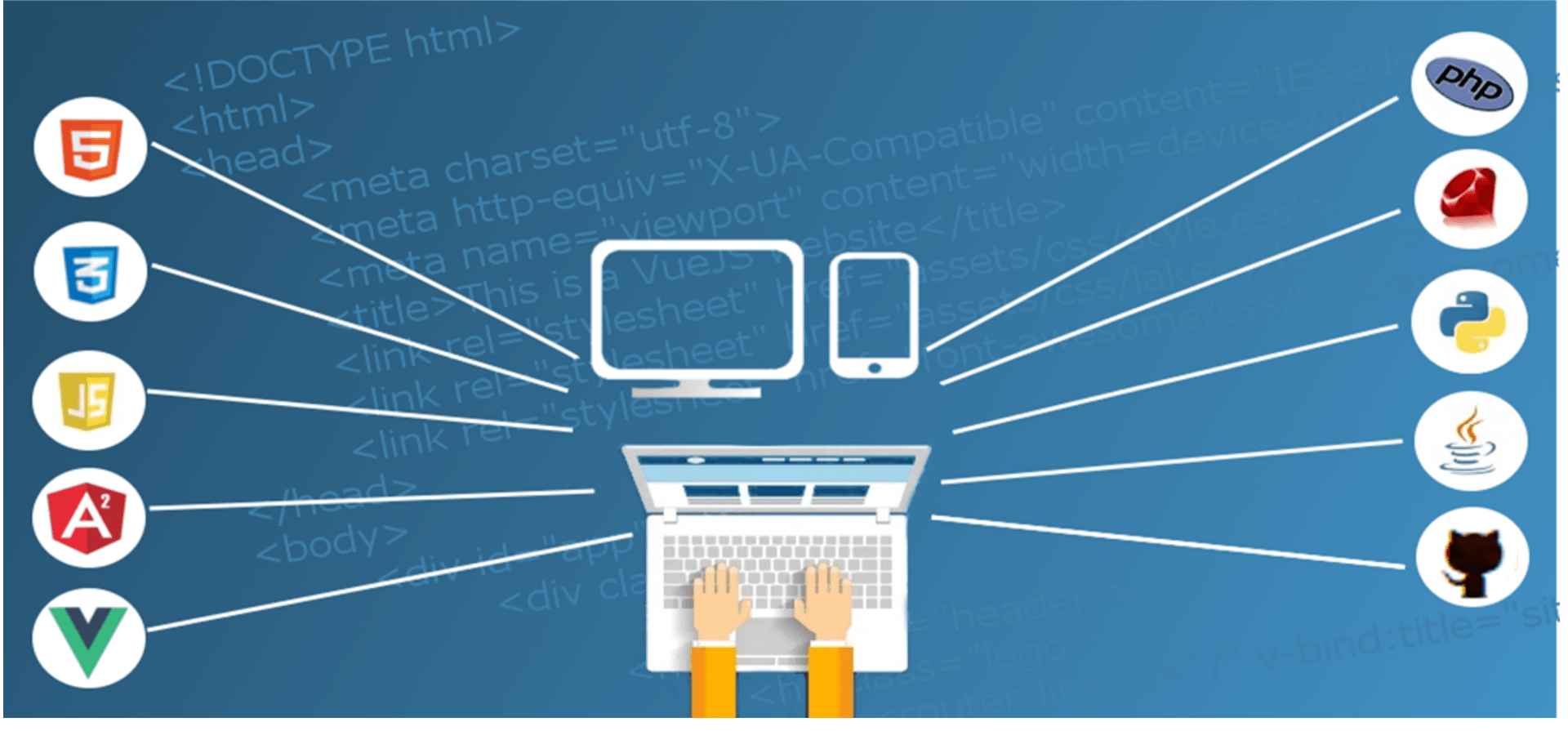 [Infographie] Comment démarrer un projet de webdesign | Softiblog